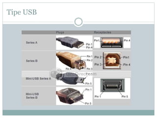 Pengertian port USB | PPT