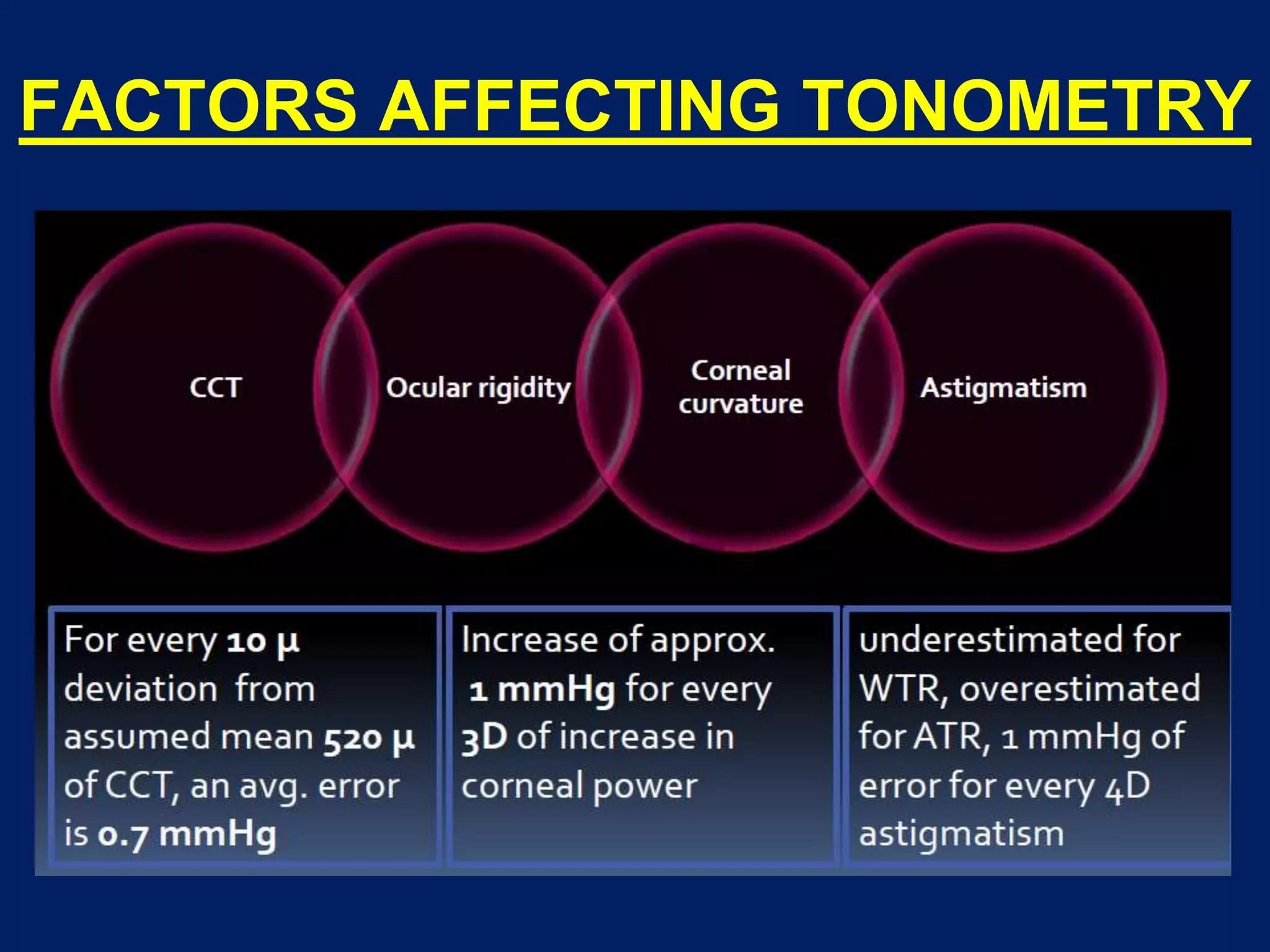 Tonometry | PPT