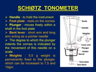 Tonometry | PPT
