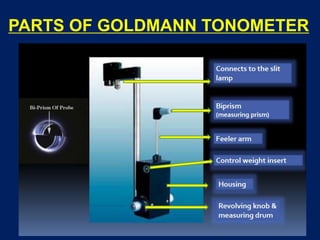 Tonometry | PPT