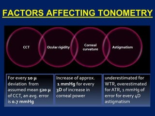 Tonometry | PPT
