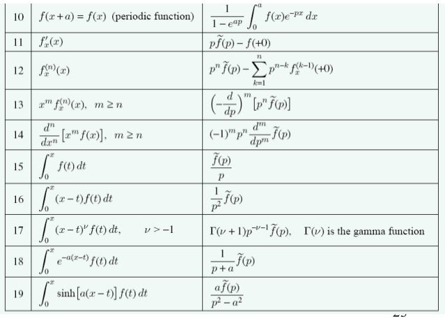 11 transformada de_laplace