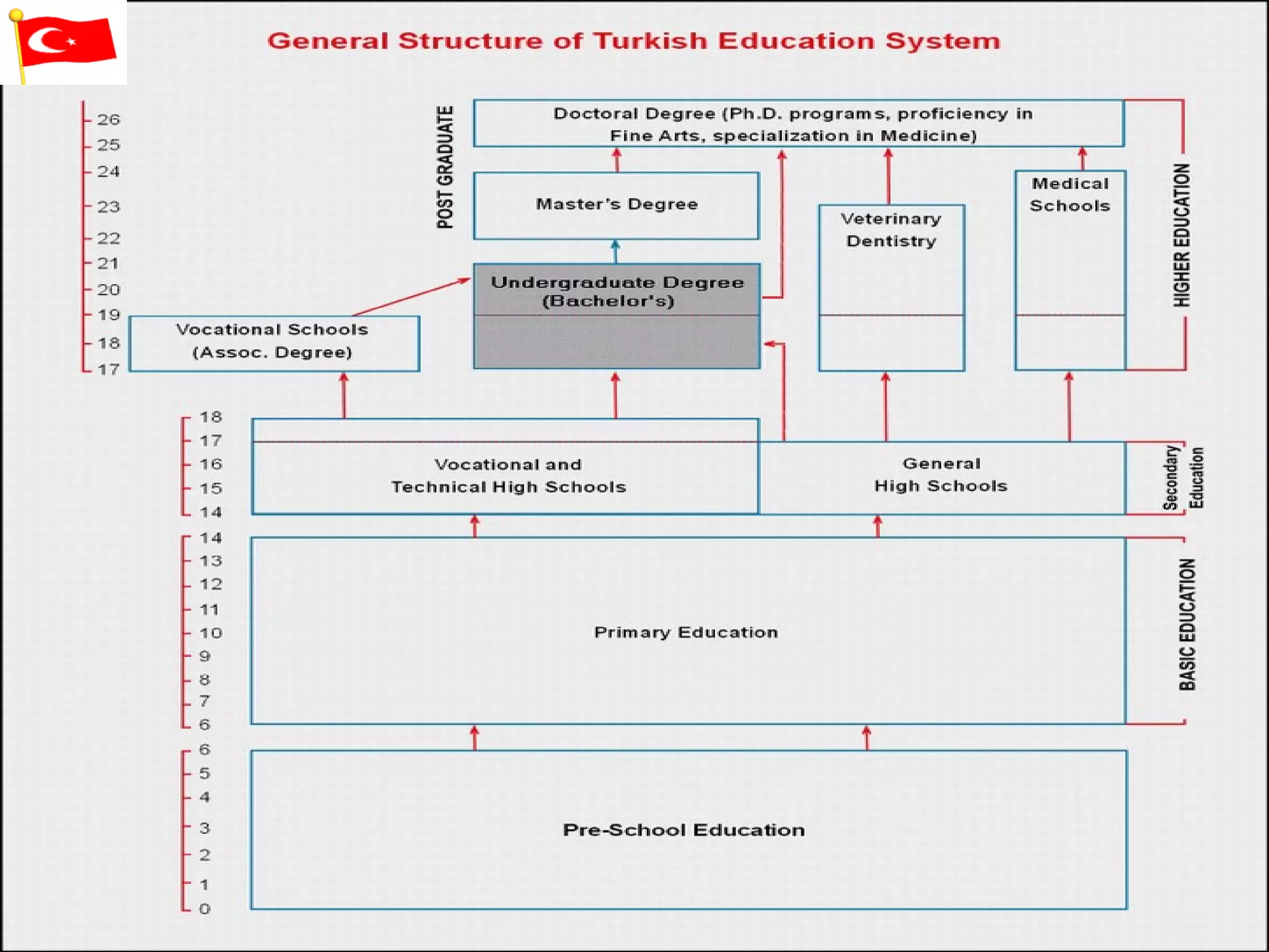 11 turkish educational system | PPT | Daycare and Pre-School | Parenting