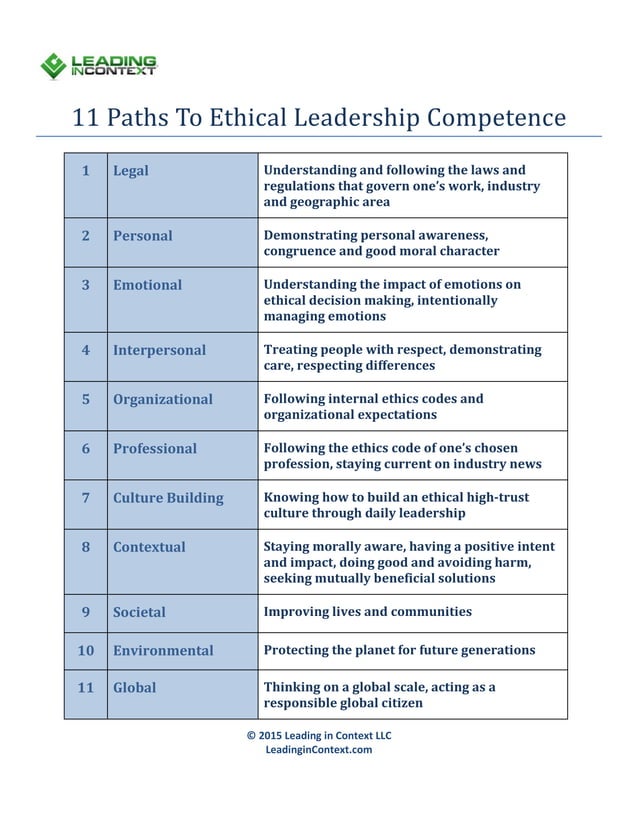 11 Dimensions of Competence For Ethical Leaders | PDF