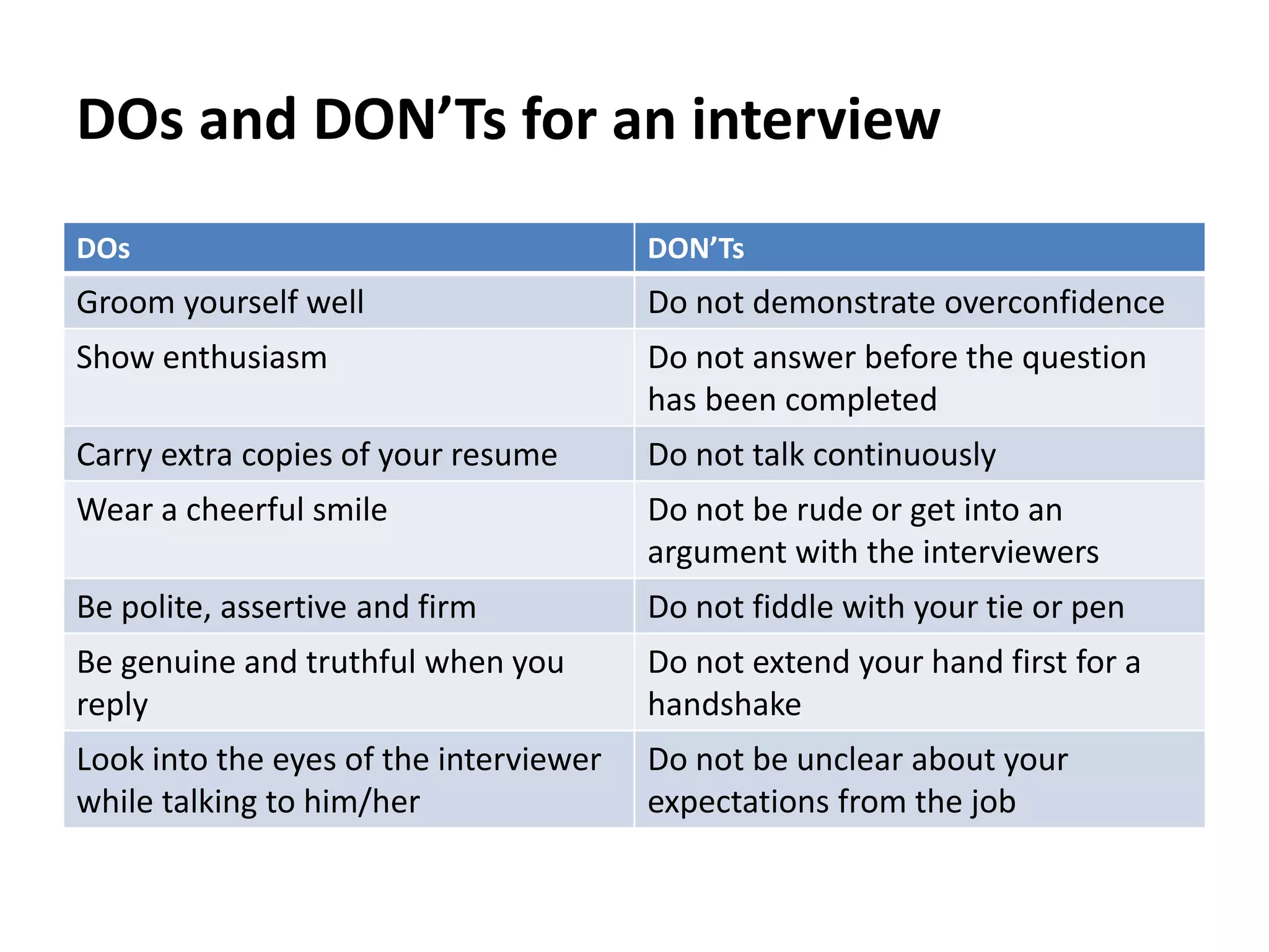 Types of Interviews.ppt