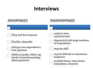 Types of Interviews.ppt