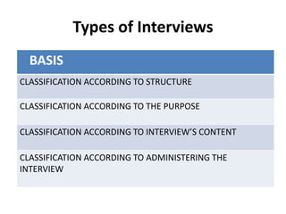 Types of Interviews.ppt
