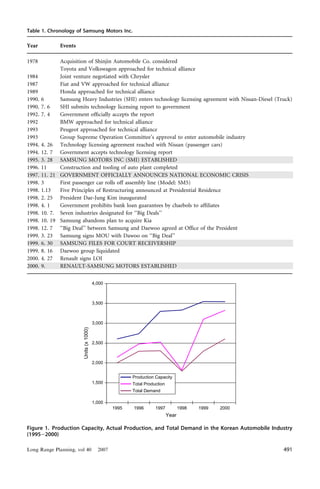 11 understanding samsungs diversification strategy the case of samsung ...