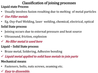 Unit Advanced Metal Joining Process.pptx