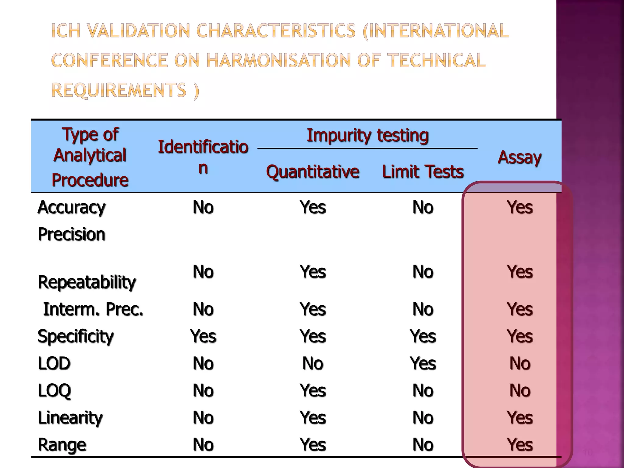 11, Validasi dan Verifikasi MA.ppt