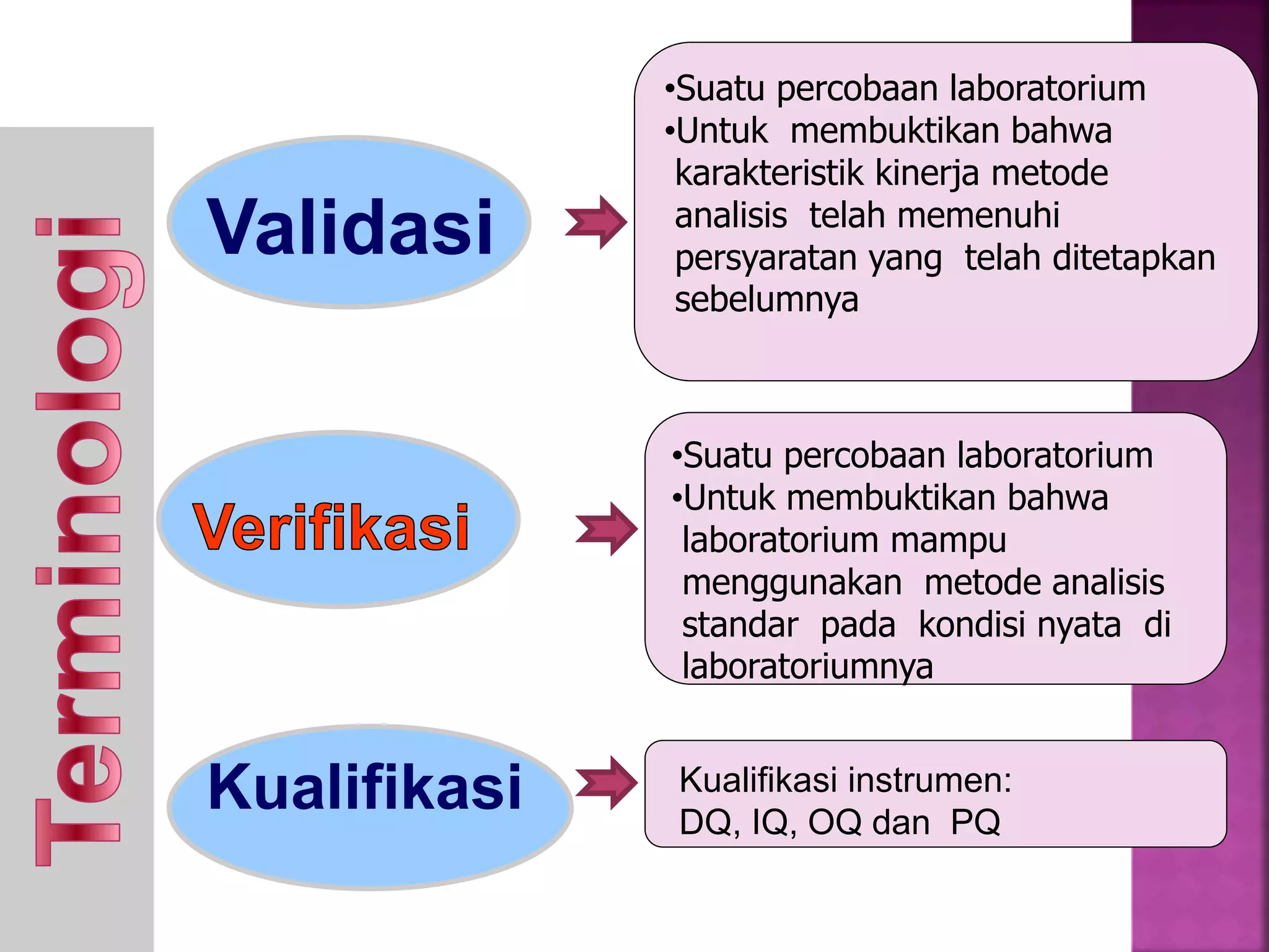 11, Validasi dan Verifikasi MA.ppt