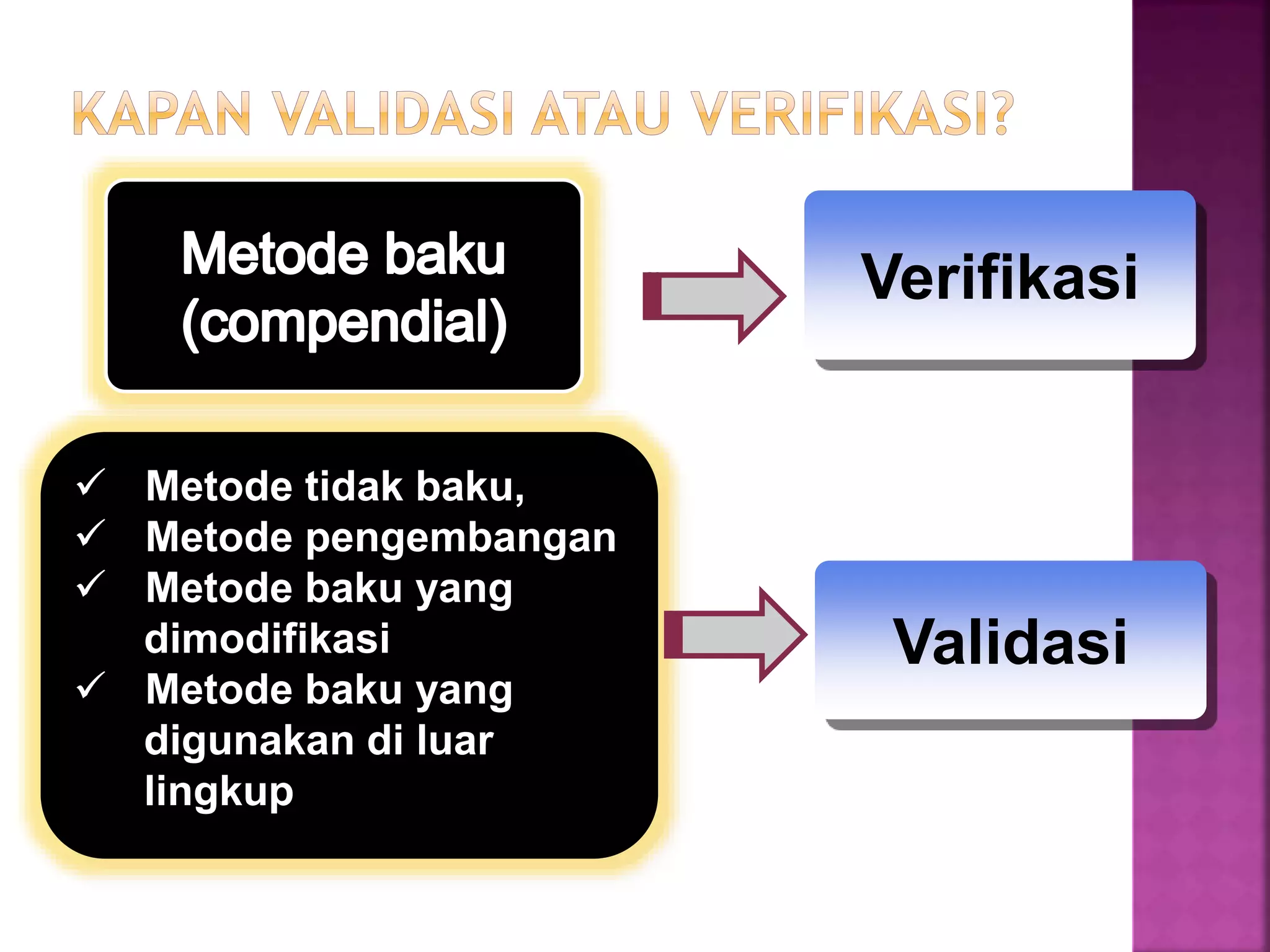 11, Validasi dan Verifikasi MA.ppt