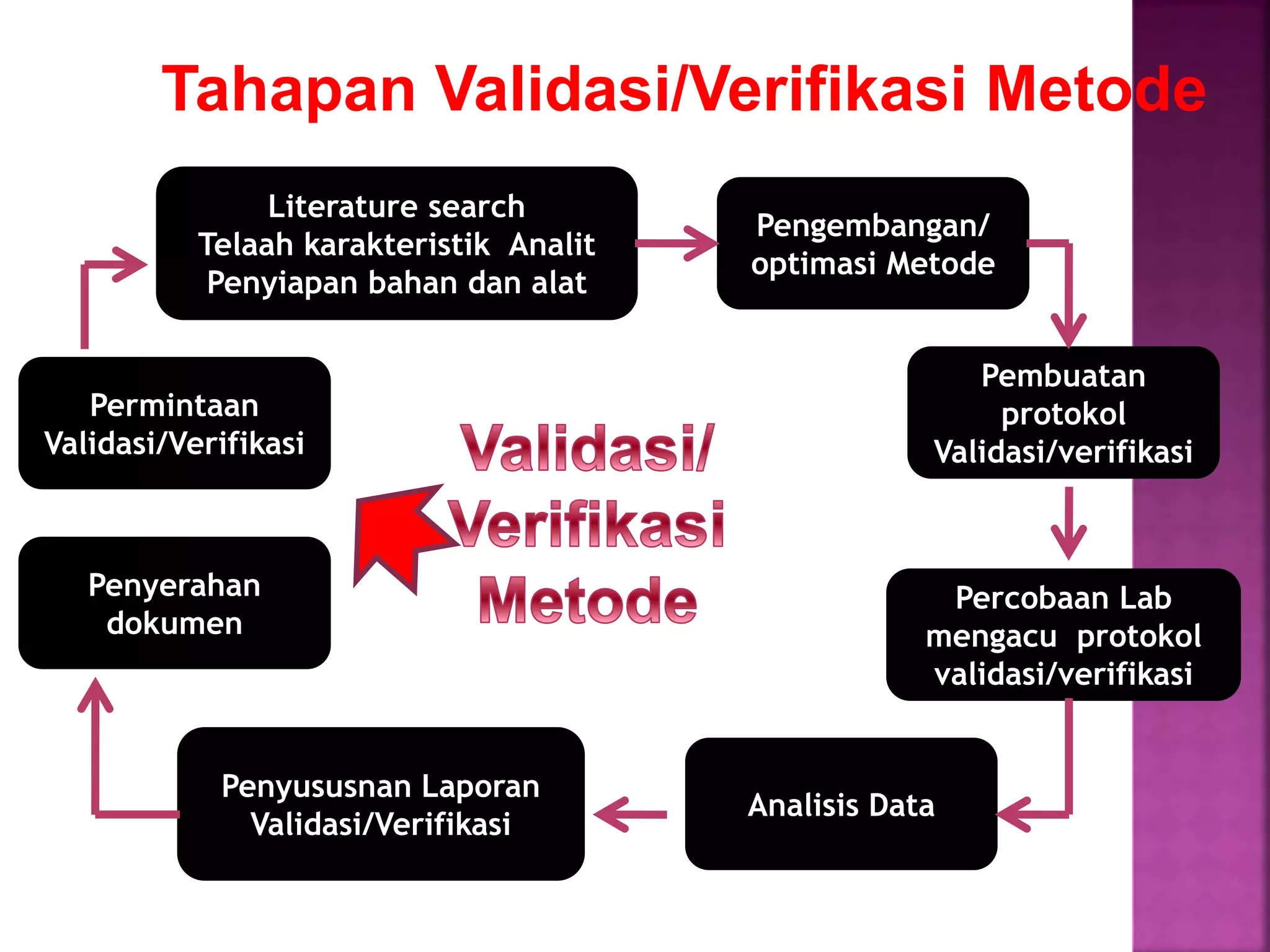 11, Validasi dan Verifikasi MA.ppt