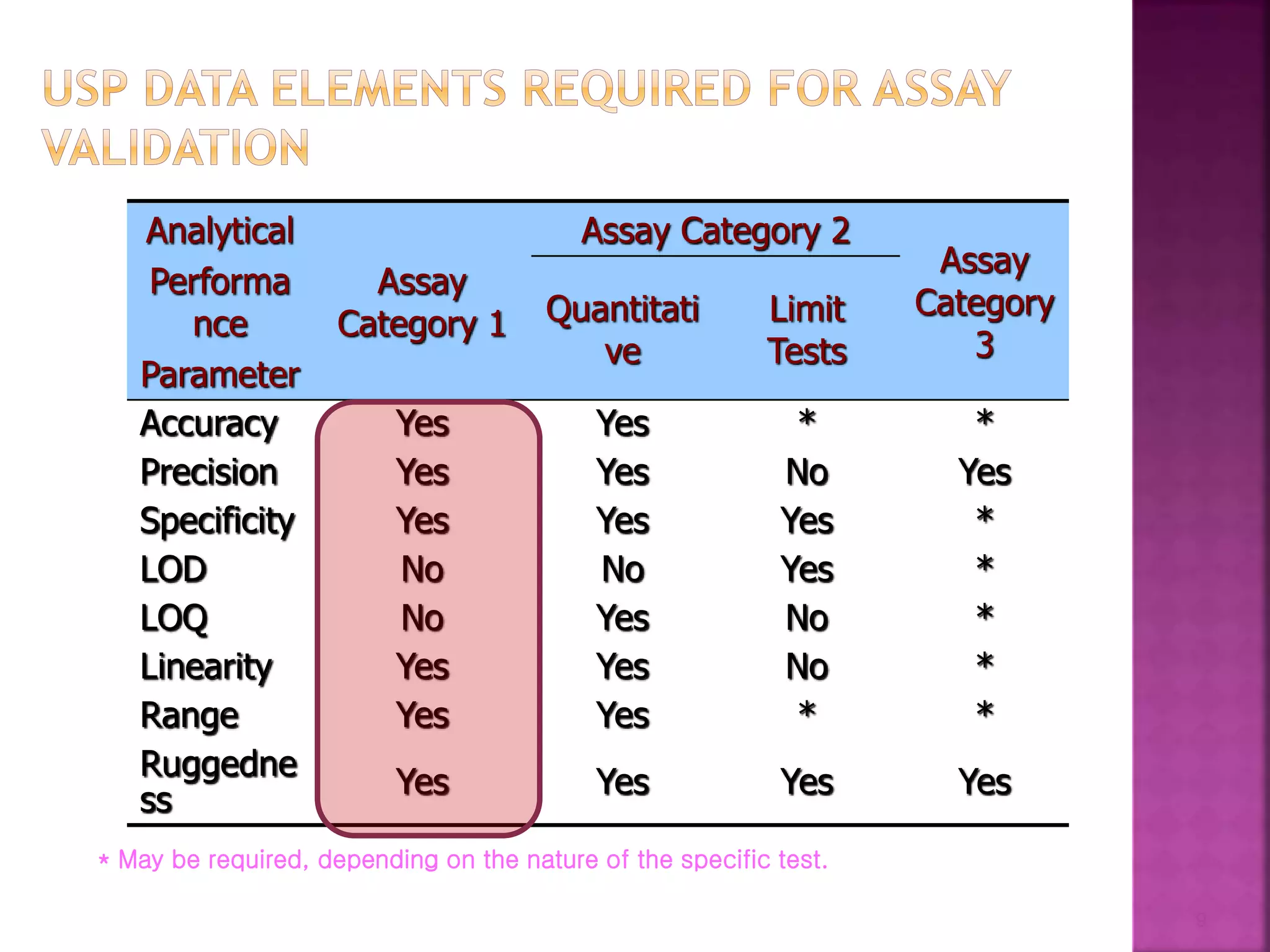 11, Validasi dan Verifikasi MA.ppt