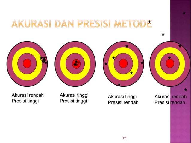 11, Validasi dan Verifikasi MA.ppt