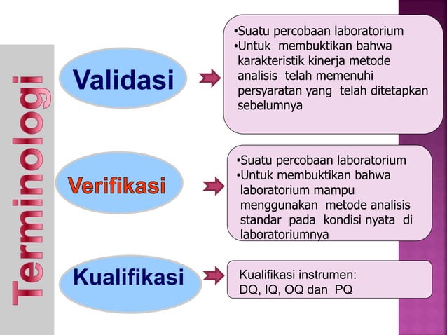 11, Validasi dan Verifikasi MA.ppt
