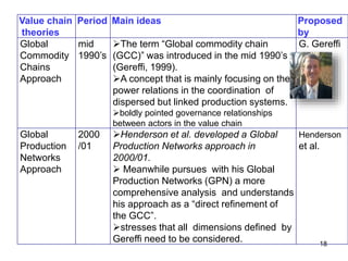 11 Value chain unit one.ppt