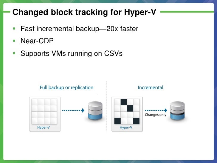 Veeam backup and replication - feryvet
