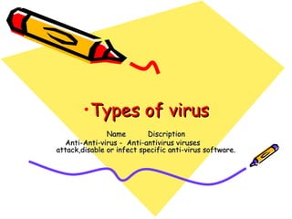 11 virus vs. antivirus | PPT | Operating Systems | Computer Software and Applications