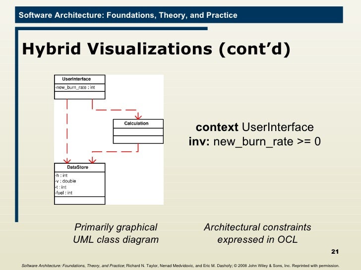 11 Visualizing Software Architectures