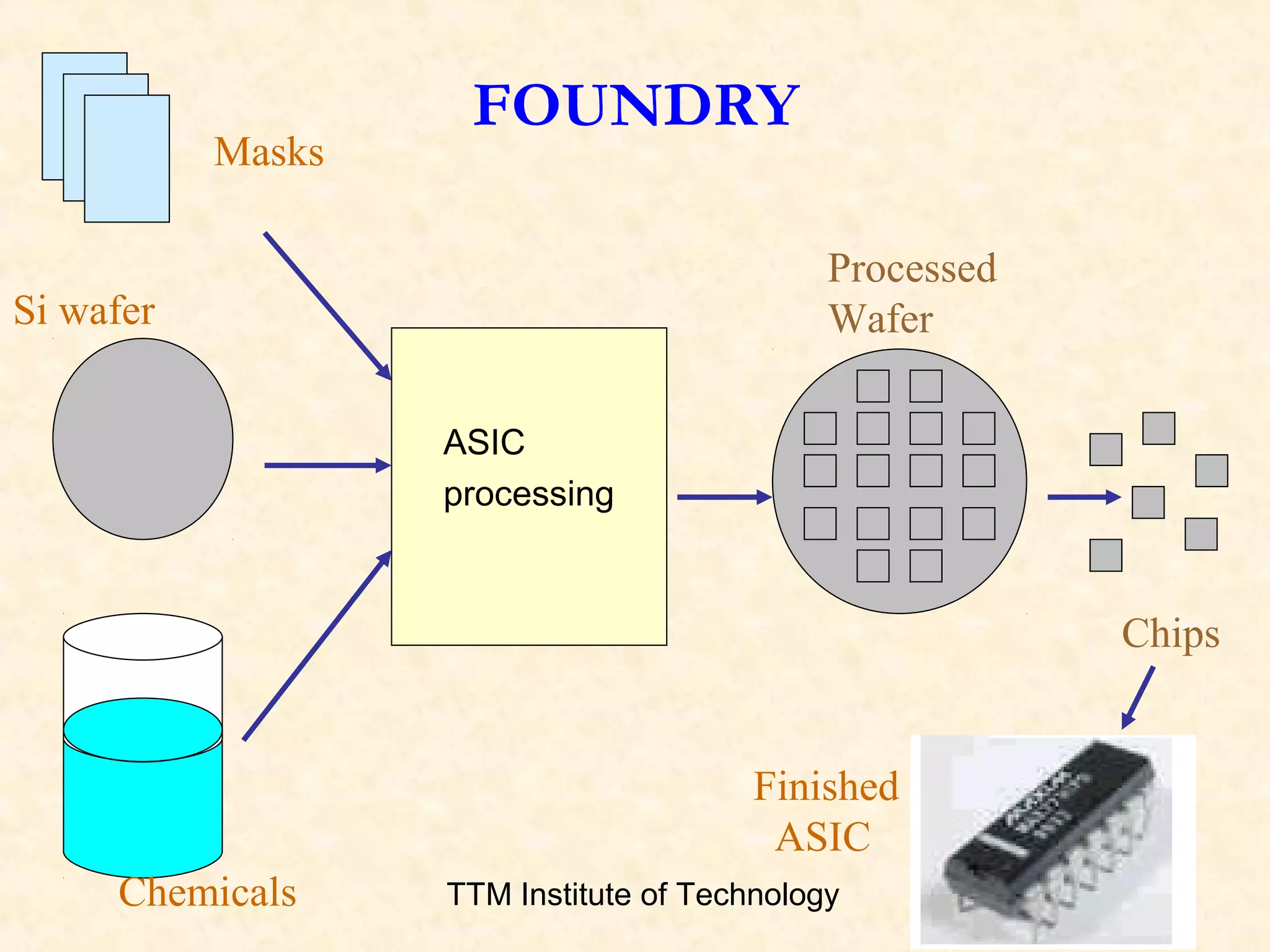 1 1 vlsi introduction_overview | PPT