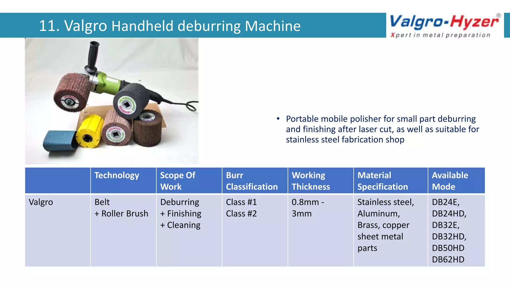 11 way of deburring sheet metal parts | PPT