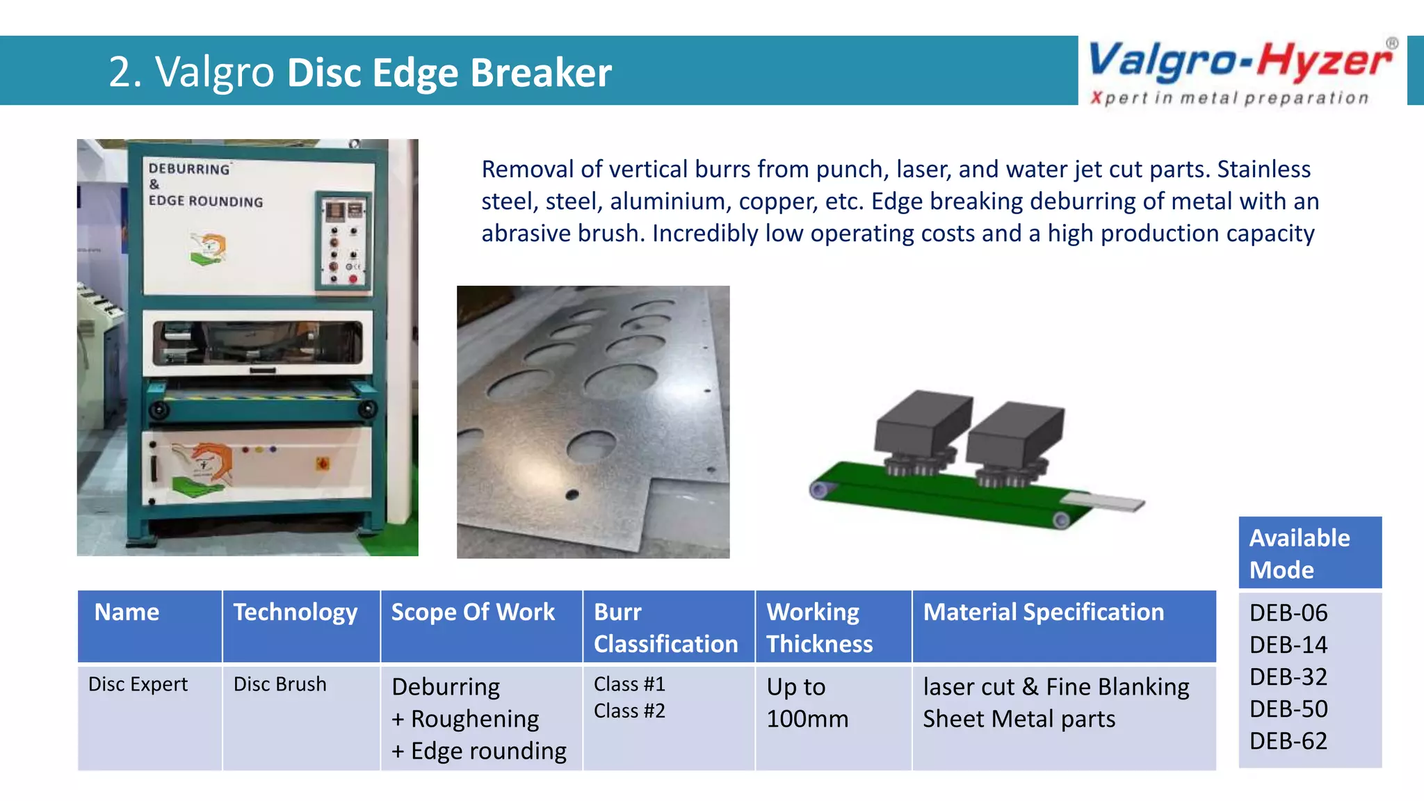 11 way of deburring sheet metal parts | PPT