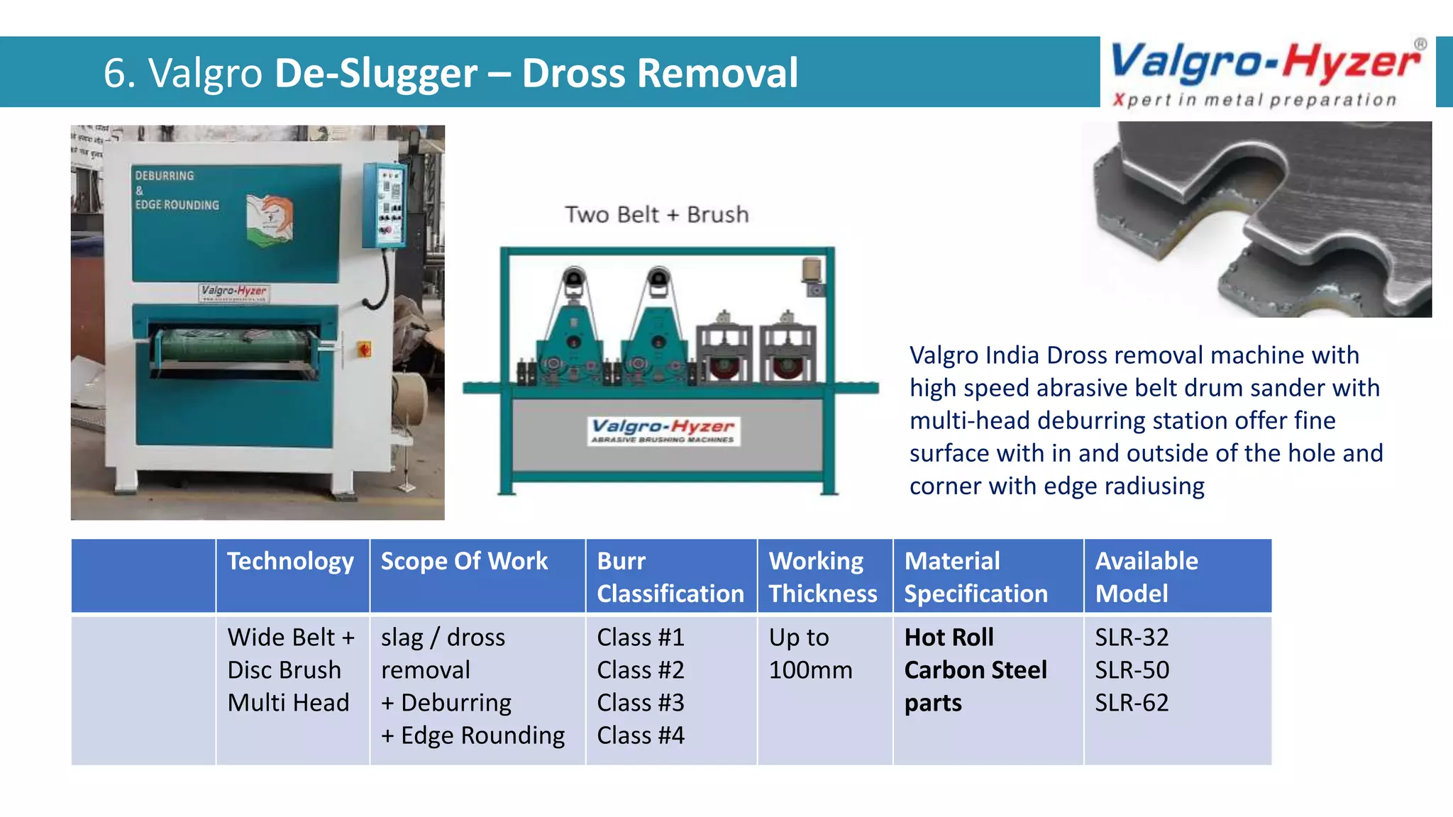 11 way of deburring sheet metal parts | PPT