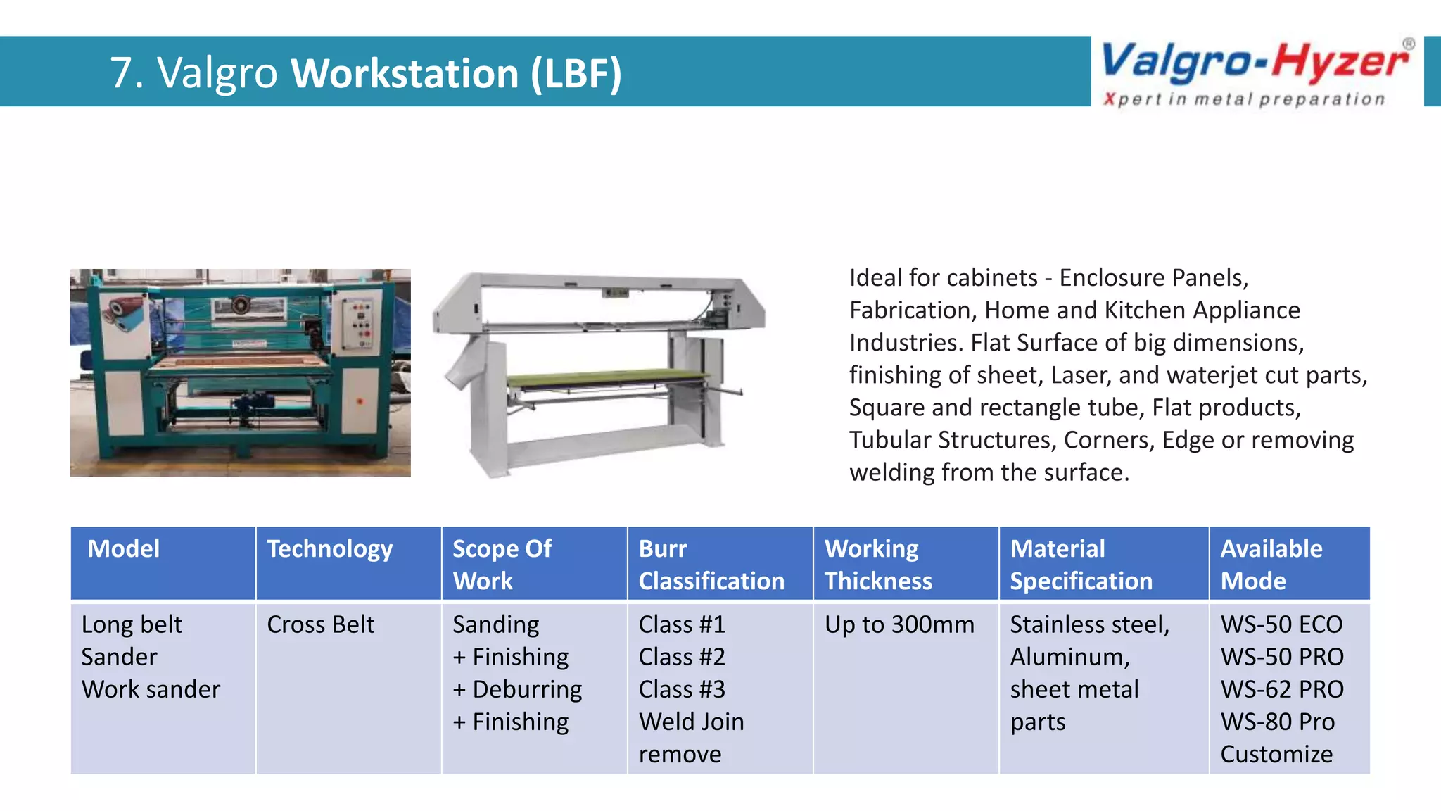 11 way of deburring sheet metal parts | PPT