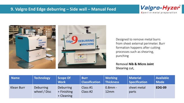 11 way of deburring sheet metal parts | PPT