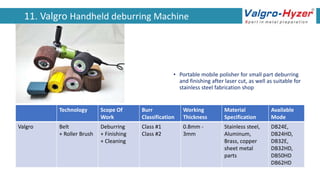 11 way of deburring sheet metal parts | PPT