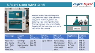 11 way of deburring sheet metal parts | PPT