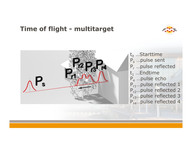 Waveform Lidar More Than Xyz Point Clouds Ppt