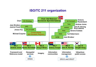 ISO/TC 211 - Geodetic Reference Frame and Coordinate System Standards | PDF