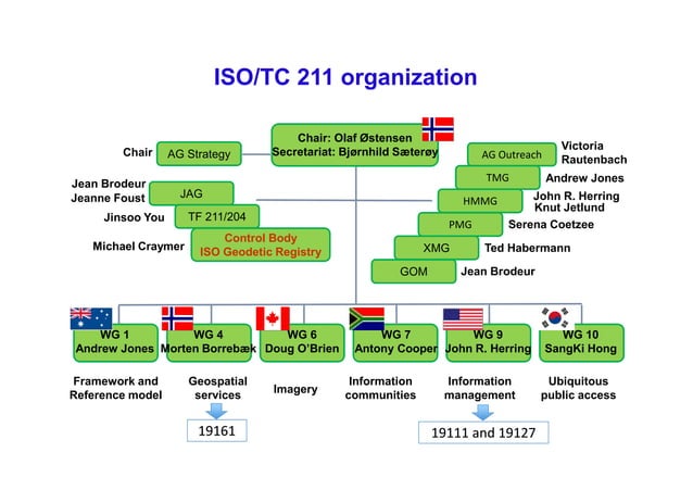 ISO/TC 211 - Geodetic Reference Frame and Coordinate System Standards | PPT