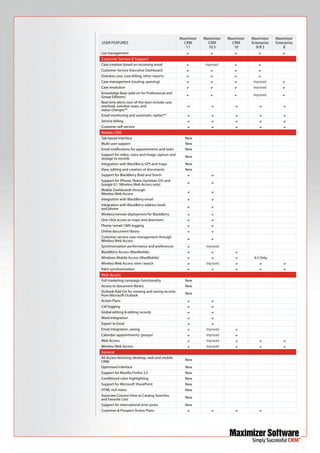 What's New in Maximizer CRM 11? | PDF