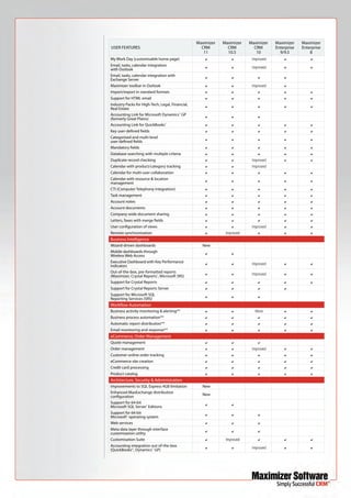 What's New in Maximizer CRM 11? | PDF