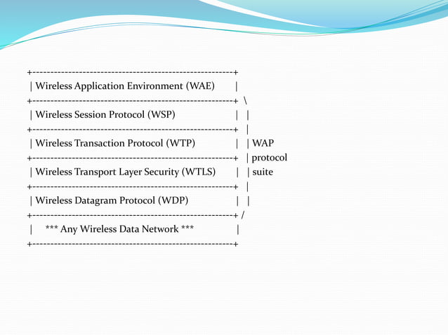 Wireless Banking | PPT