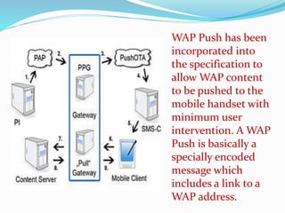 Wireless Banking | PPT