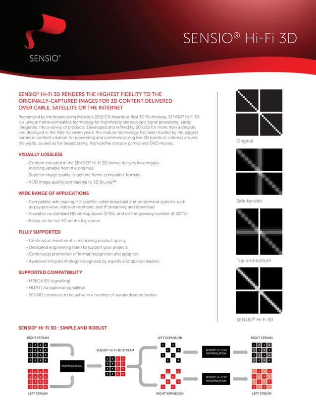 SENSIO Hi-Fi 3D | PDF