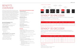 SENSIO Hi-Fi 3D | PDF