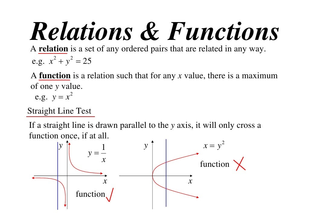11 x1 t02 06 relations & functions (2012)