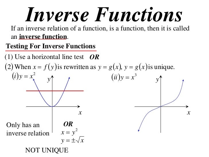 11X1 T02 08 inverse functions (2011)