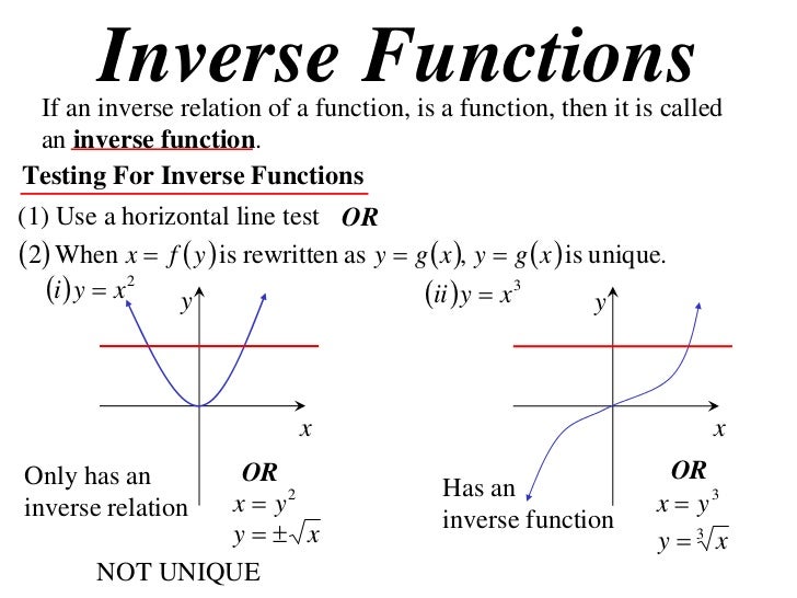 11X1 T02 08 inverse functions (2011)