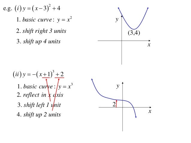 11 x1 t02 09 shifting curves i (2013)