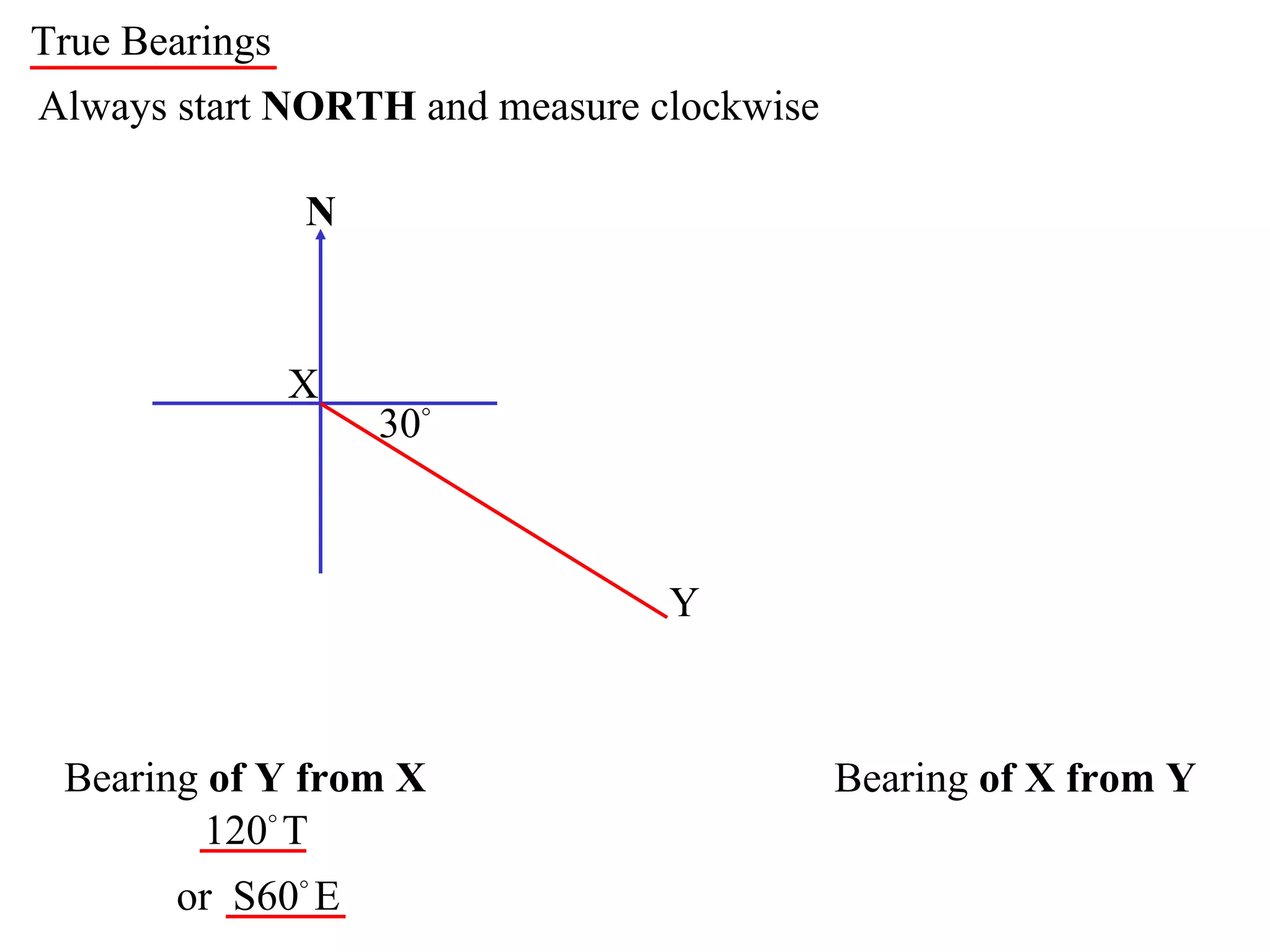 11 X1 T04 01 trigonometric ratios (2010) | PDF