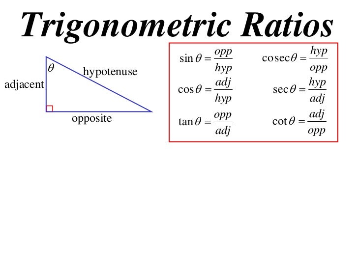 11 X1 T04 01 trigonometric ratios (2010)