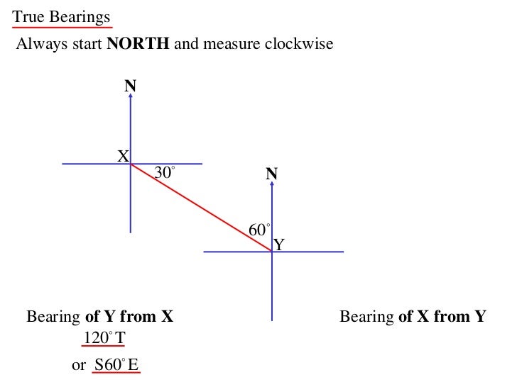 Compass Bearing Trigonometry at Gail Gaskell blog