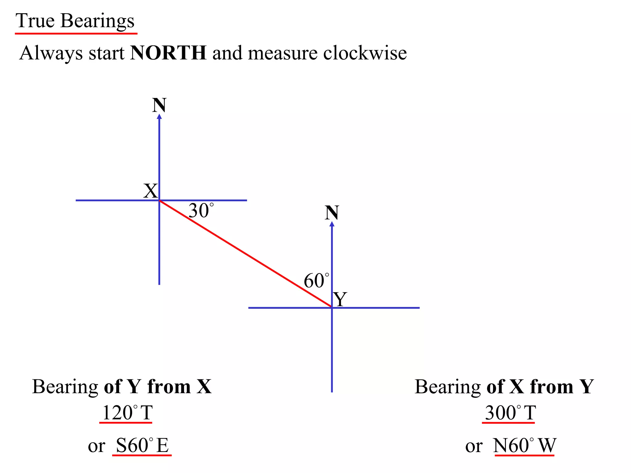11 x1 t04 01 trigonometric ratios (2013) | PPT
