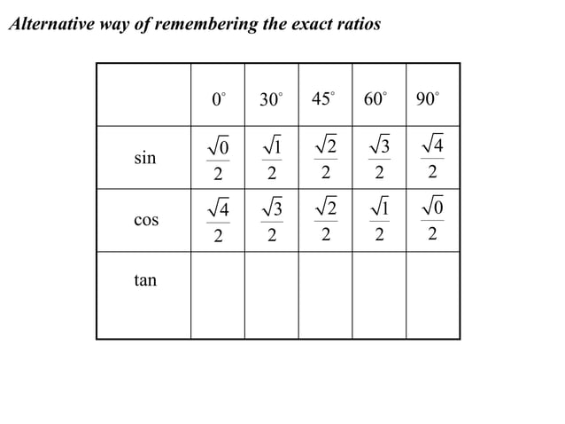 11 x1 t04 01 trigonometric ratios (2013) | PPT